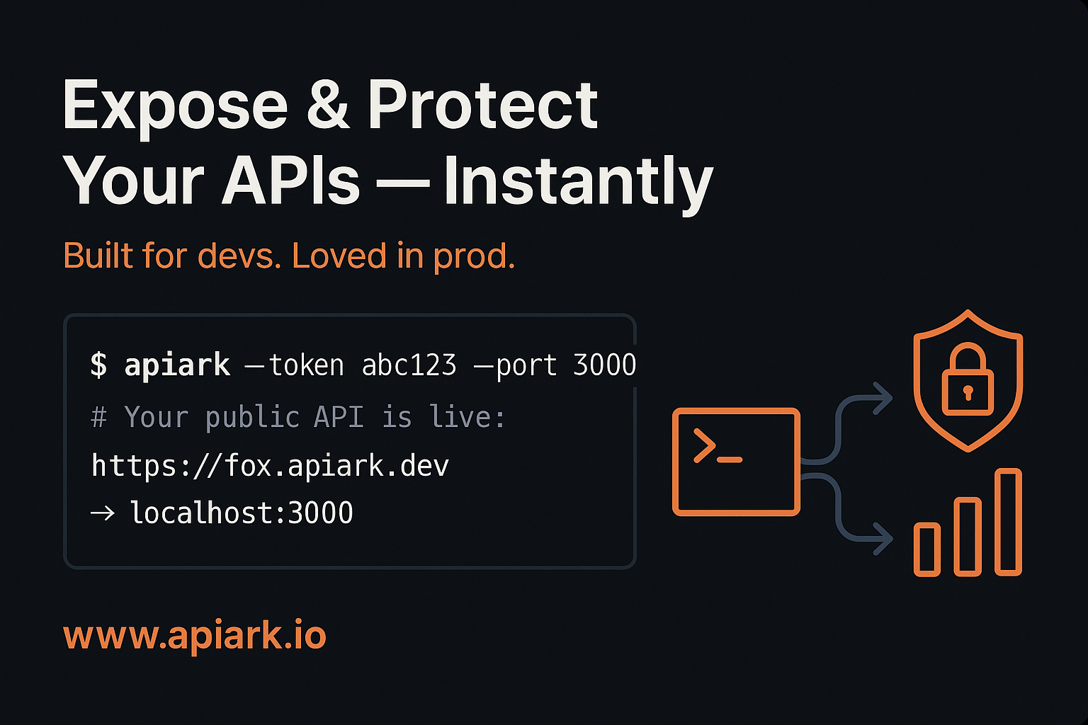 APIARK – Expose & Protect Your APIs in Seconds